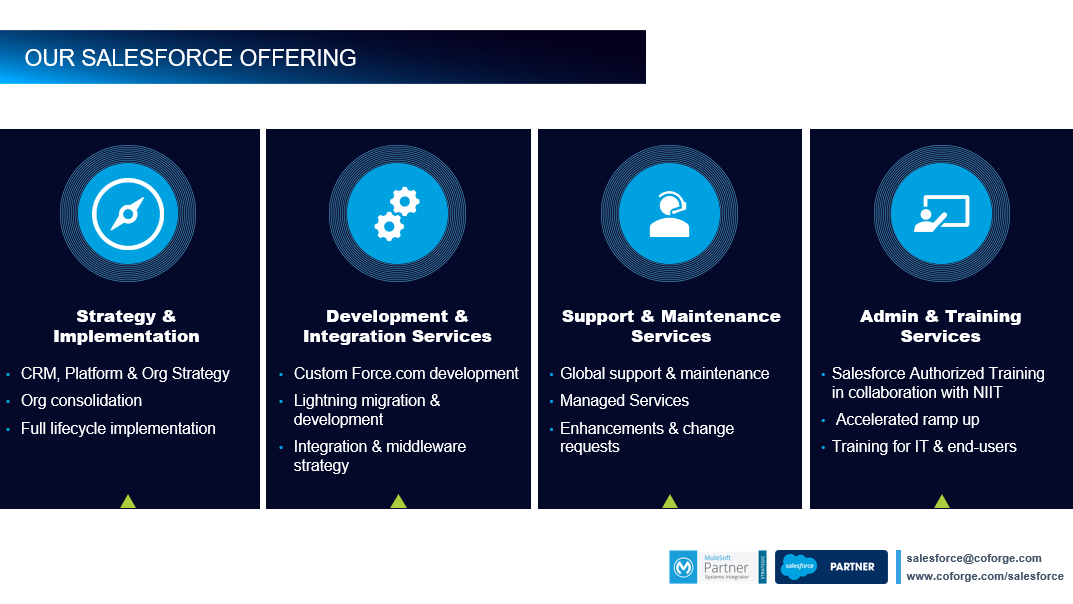 financial planning with salesforce demo