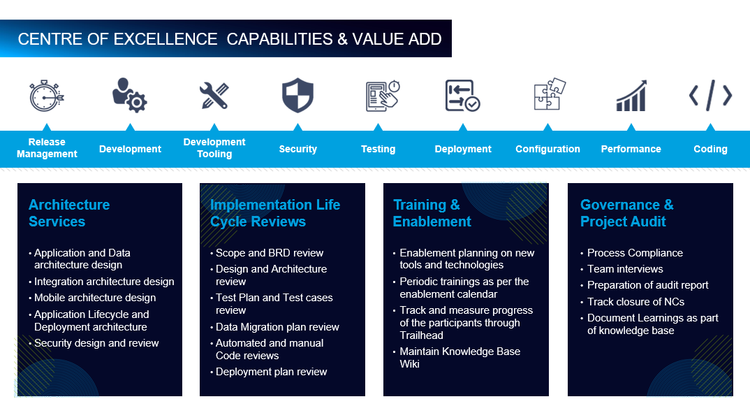 financial planning with salesforce demo