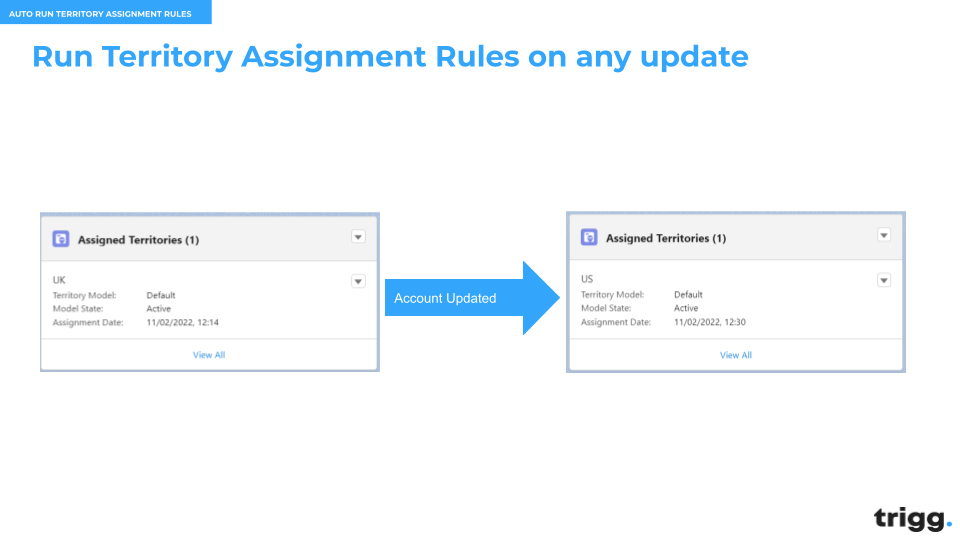 run territory assignment rules on any update