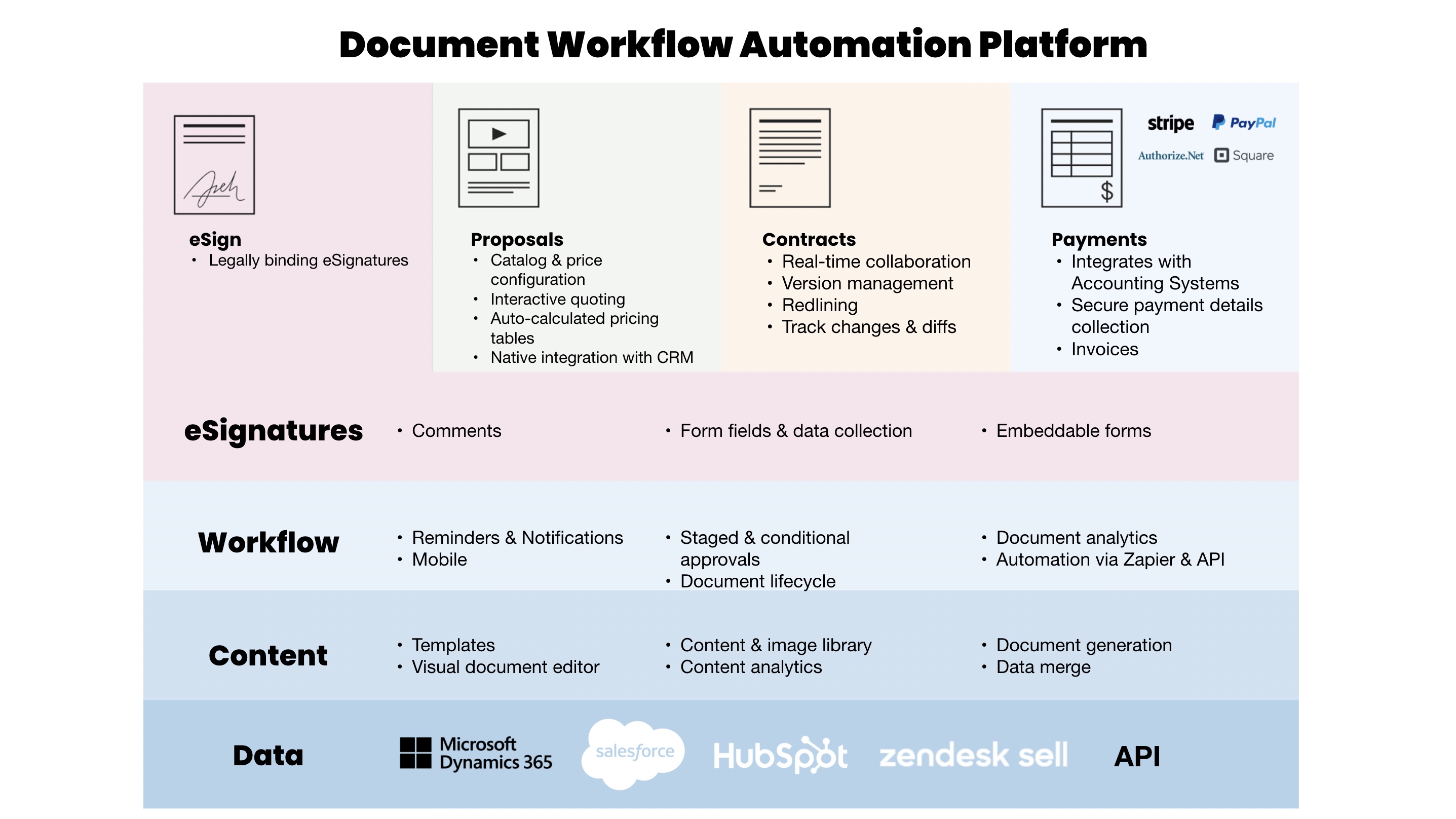 pandadoc for salesforce turn salesforce into a deal closing machine