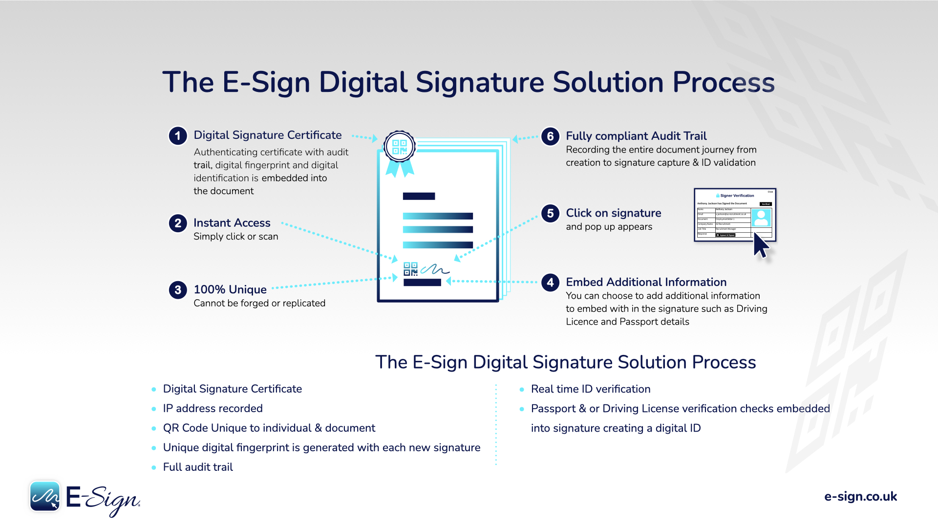 E-Sign eSignature for Salesforce : The trusted eSignature solution