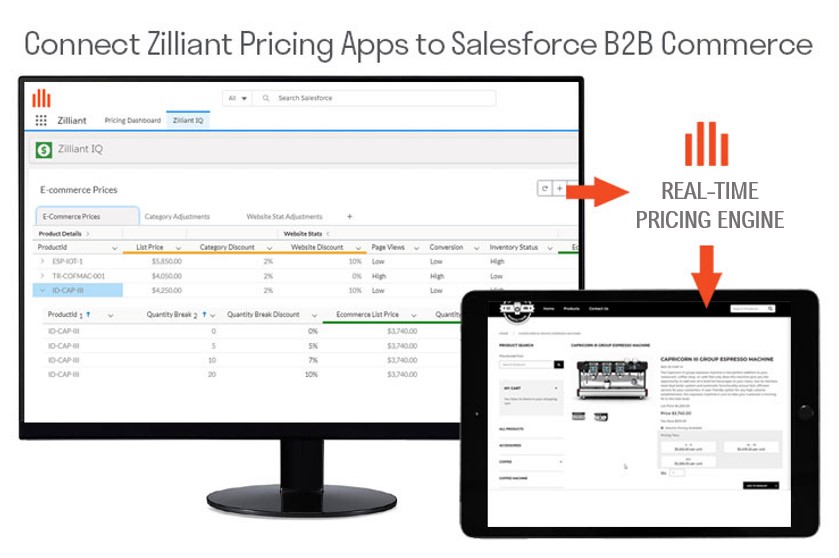 connect zilliant pricing applications to salesforce b2b commerce cloud