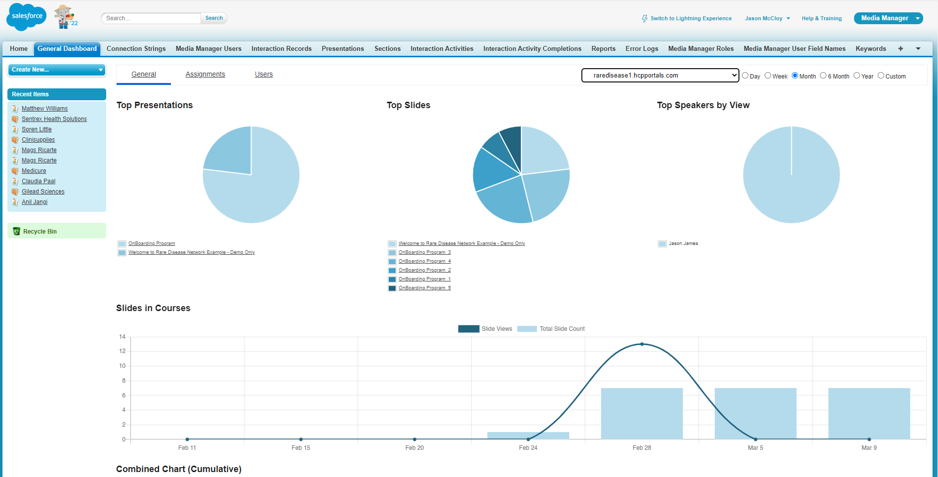 customer journey engagement hub dashboard