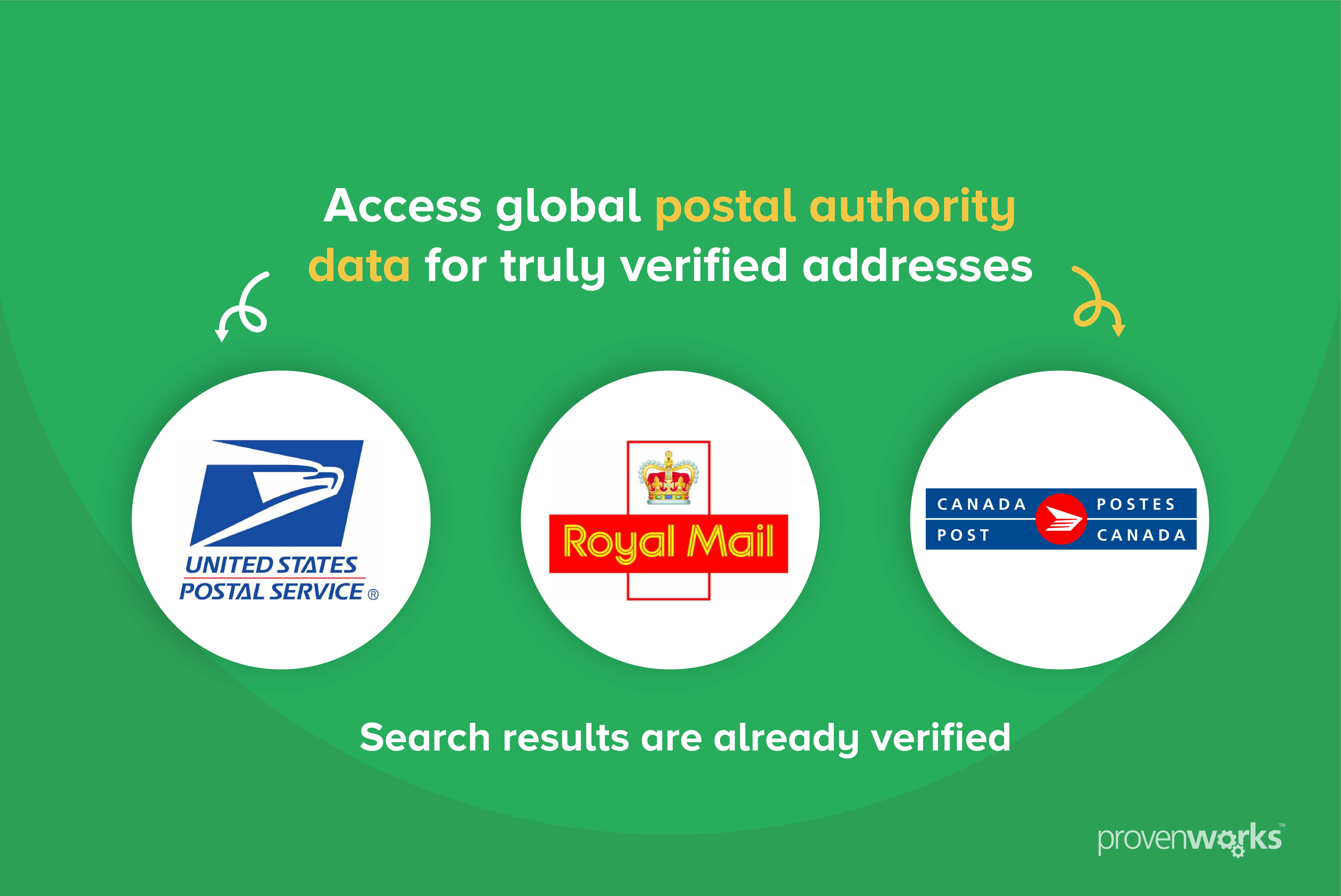 access global postal authority data for truly verified addresses