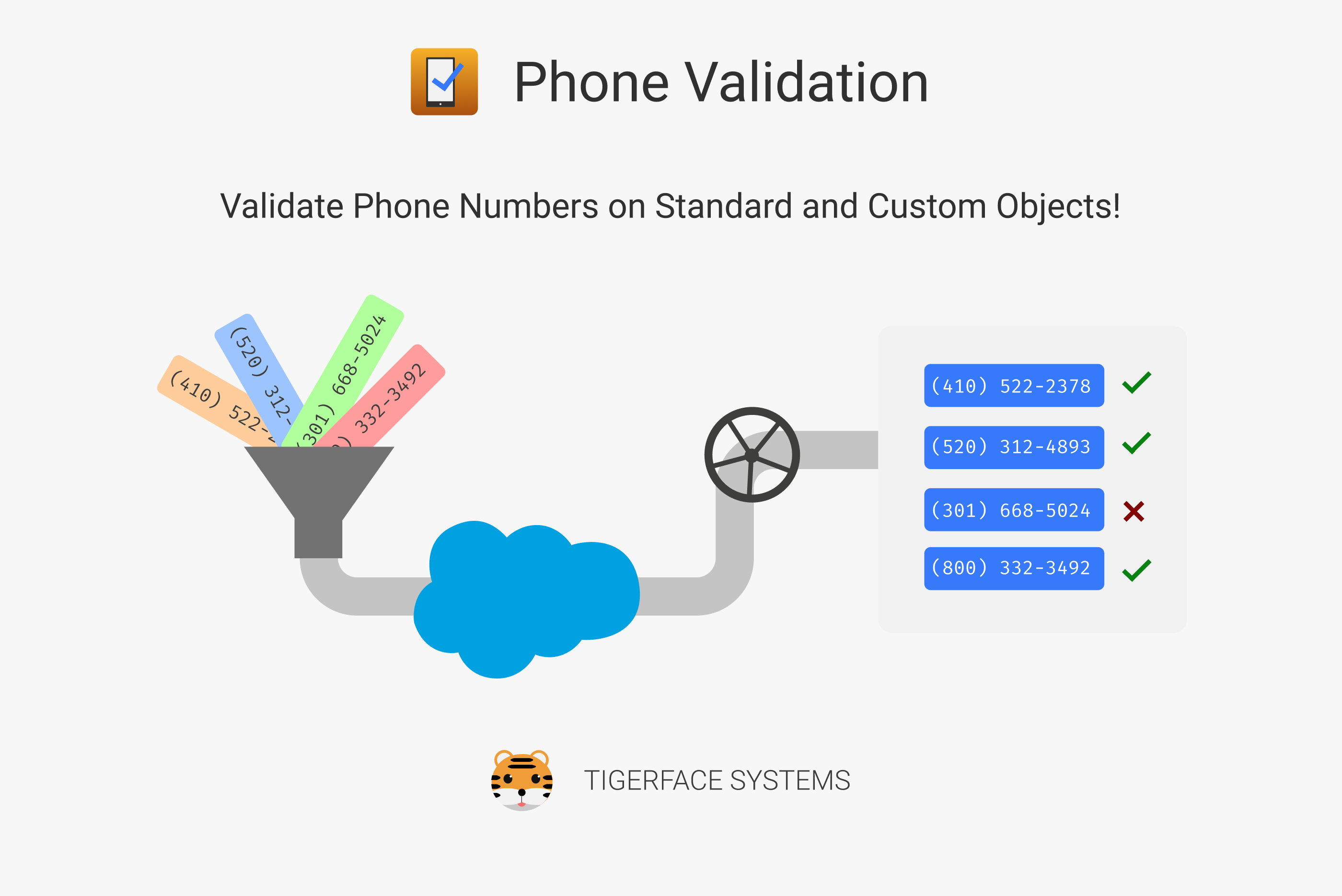 validate your phone numbers with real time up to date telco data