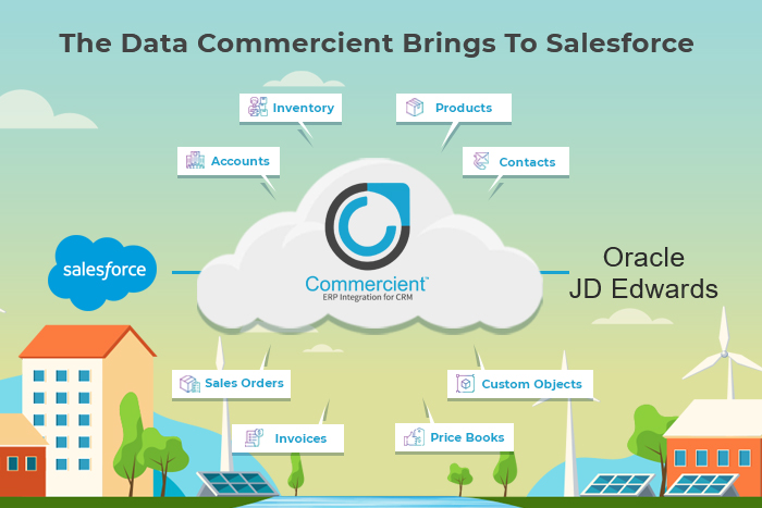 the data commercient brings to salesforce