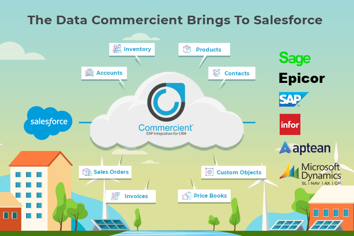 the data commercient brings to salesforce