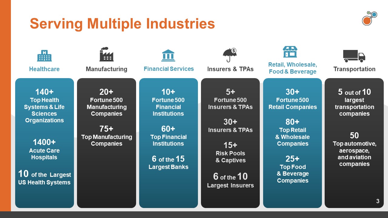 Riskonnect Risk Management Information System (RMIS)