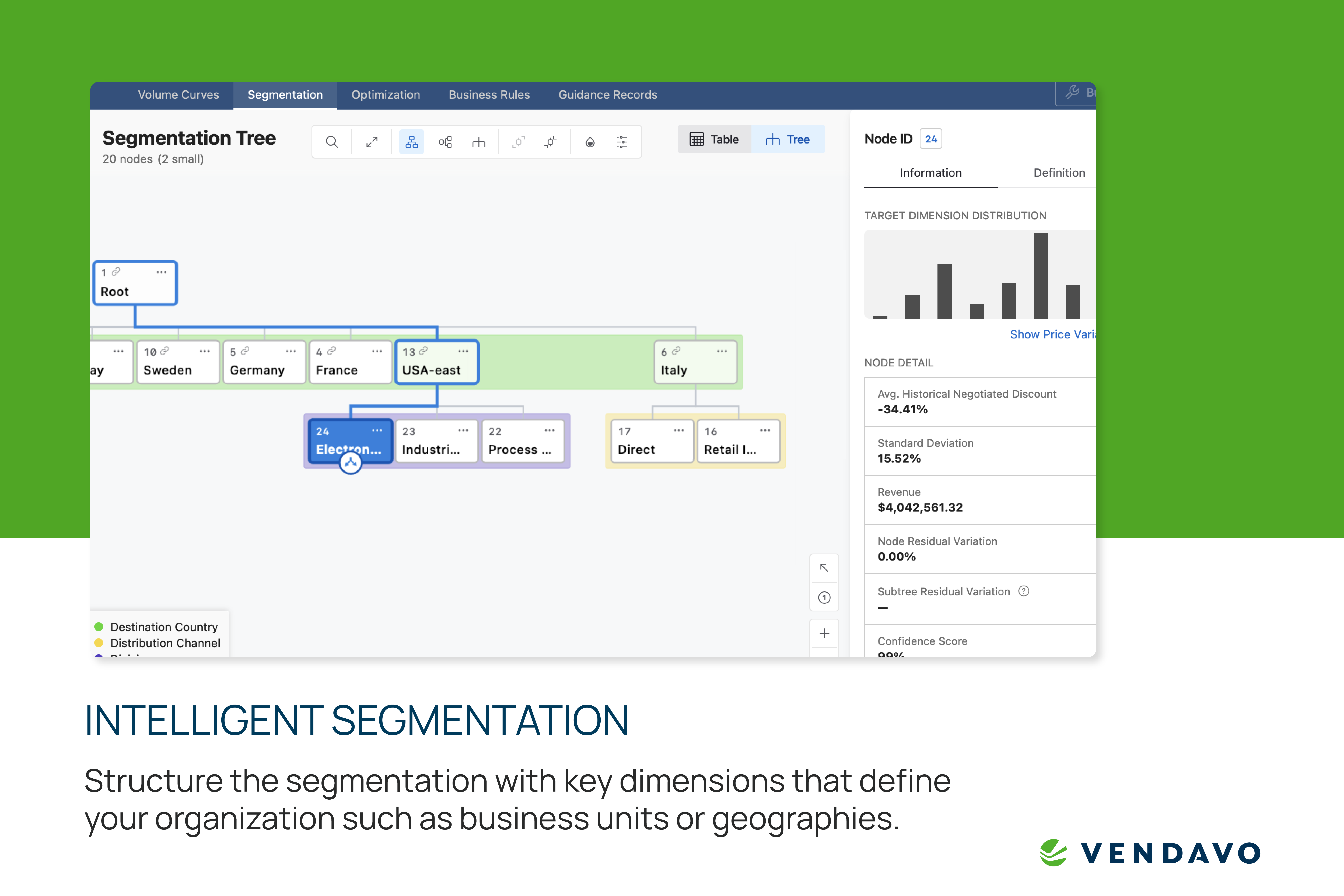 intelligent segmentation