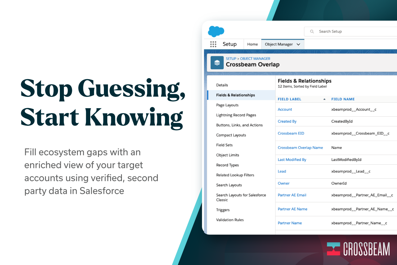 get verified second party data
