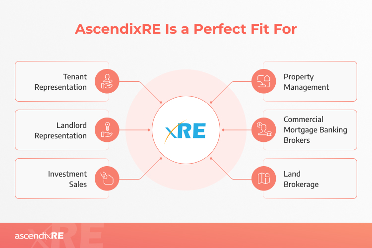 solution for tenant landlord reps investment sales property management ...