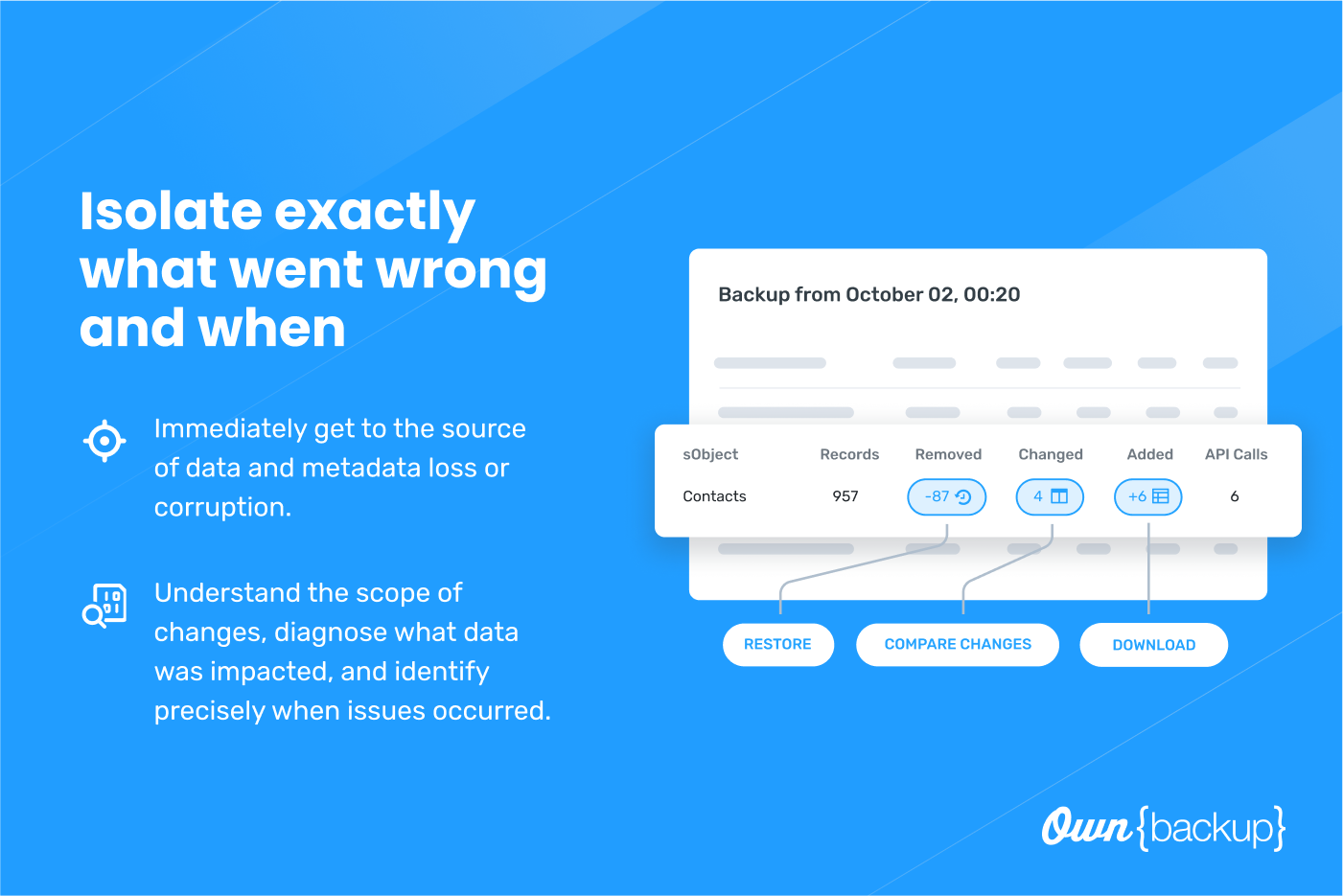 isolate exactly what went wrong and when