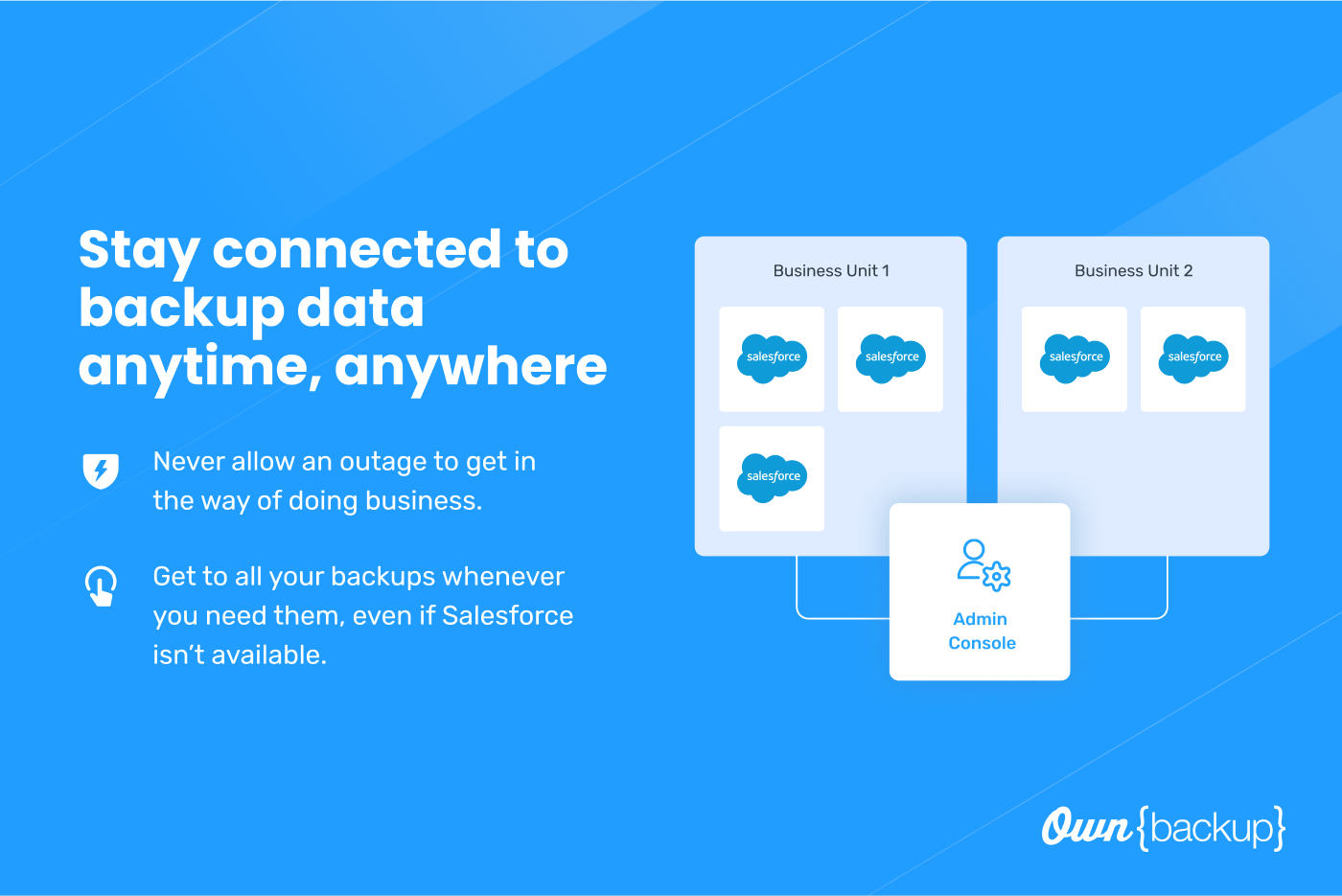 Stay Connected To Backup Data Anytime Anywhere