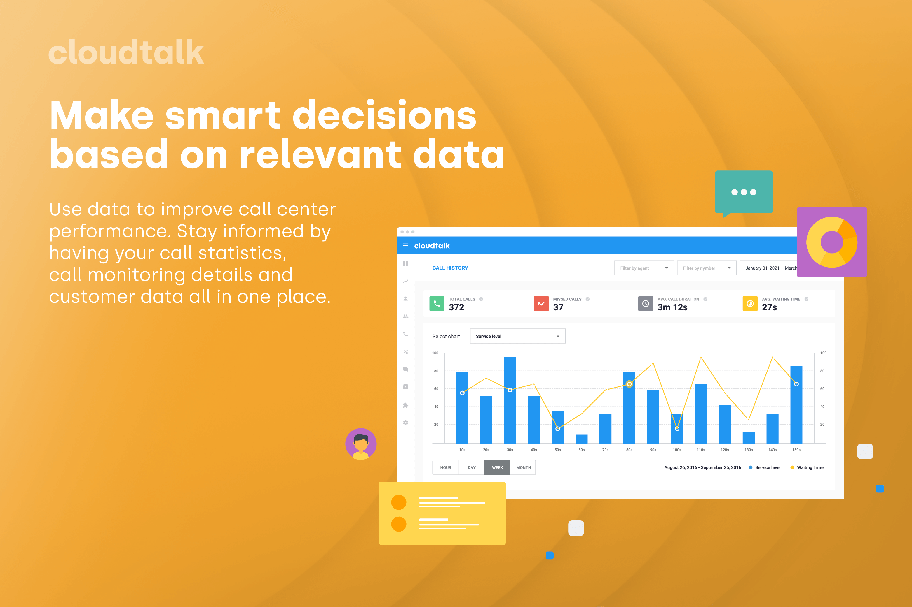 integration overview