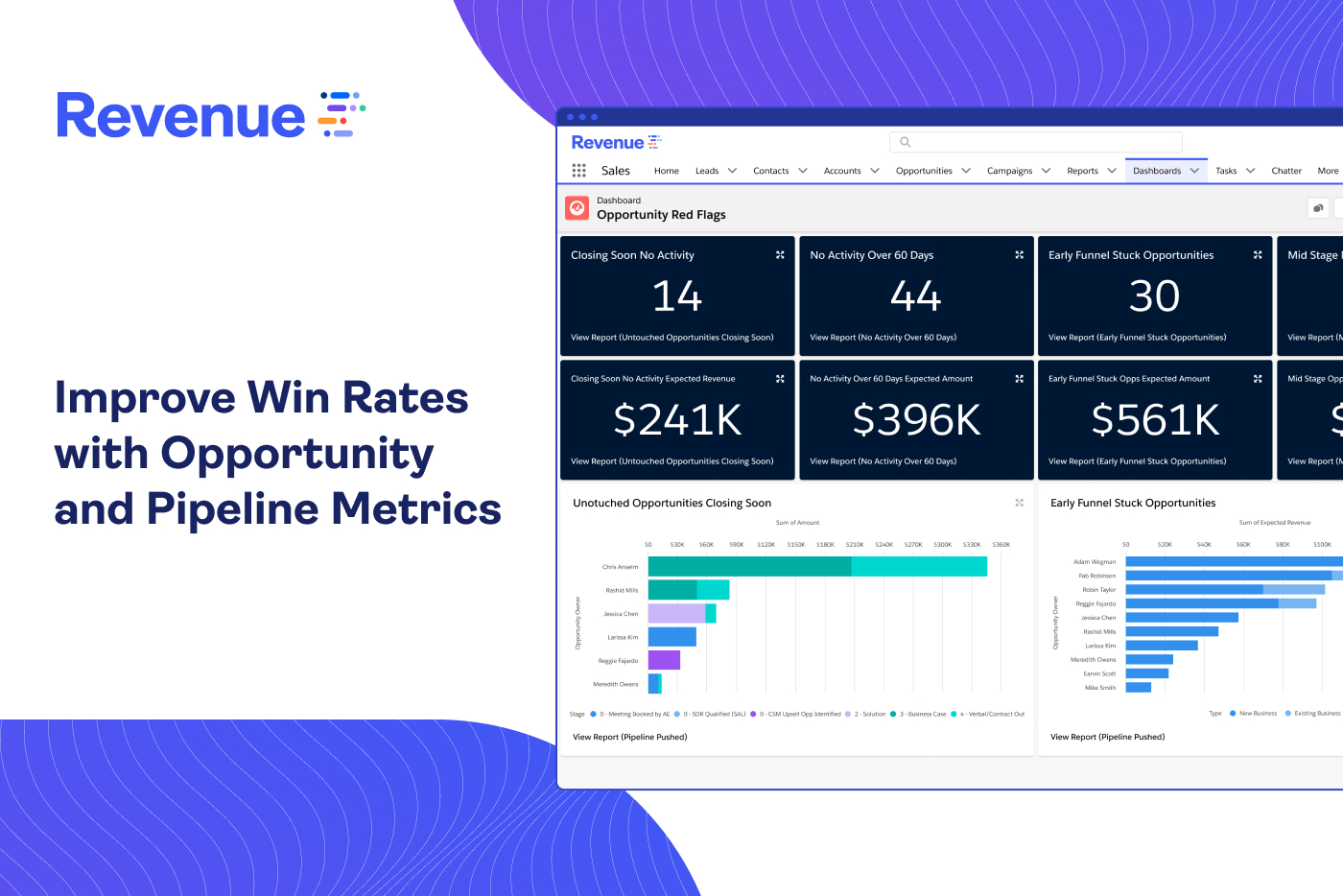 improve win rates with opportunity and pipeline metrics