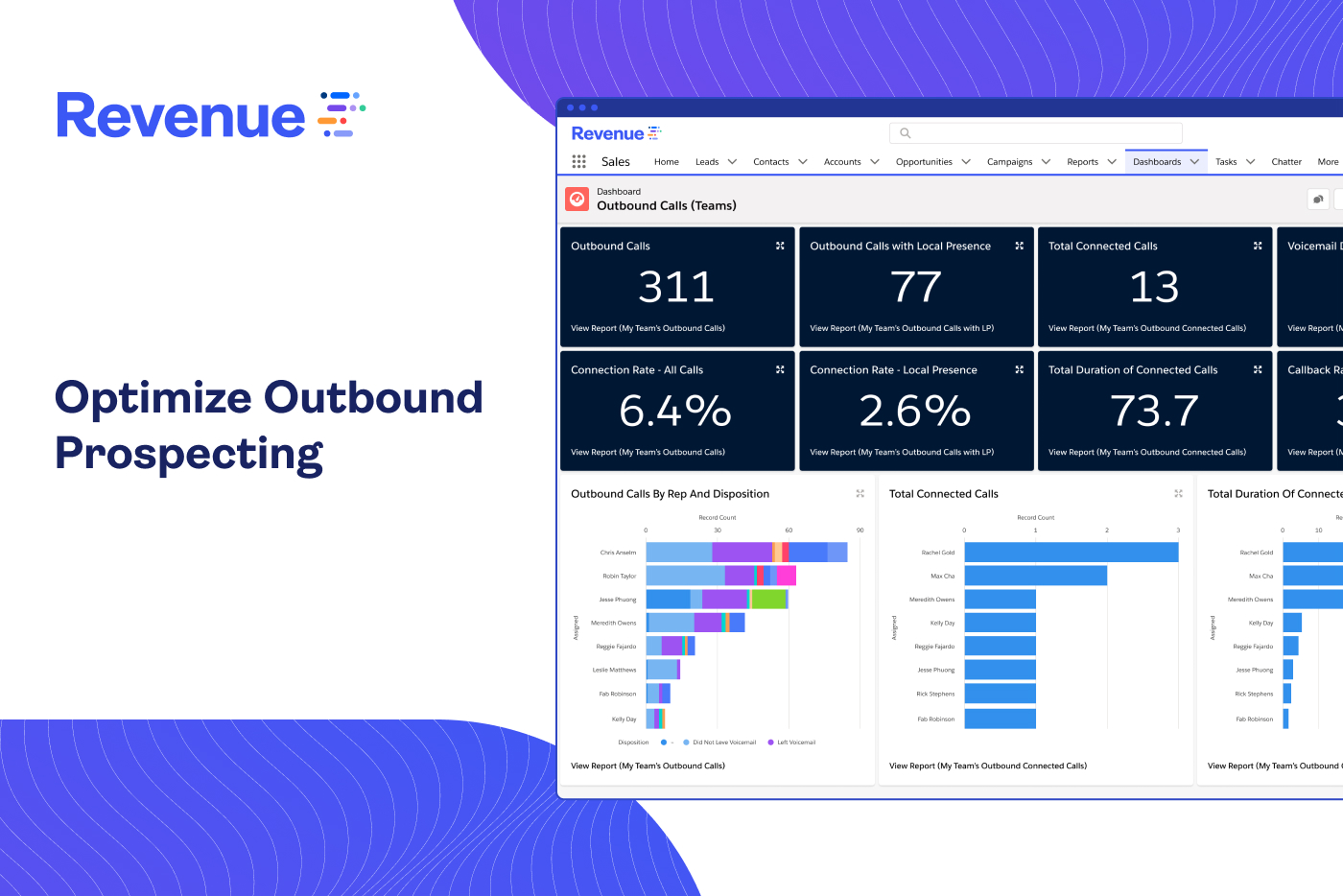 optimize outbound prospecting