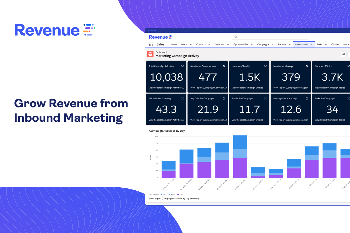 grow revenue from inbound marketing