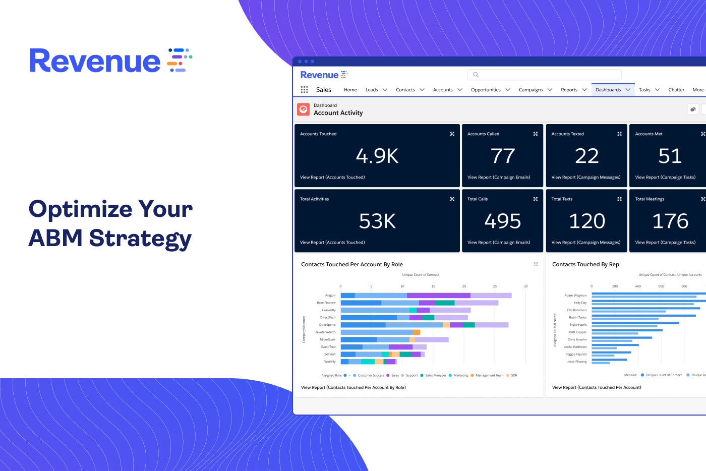 optimize your abm strategy