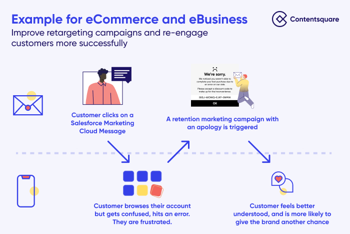 example for ecommerce improve retargeting campaigns and re engage customers