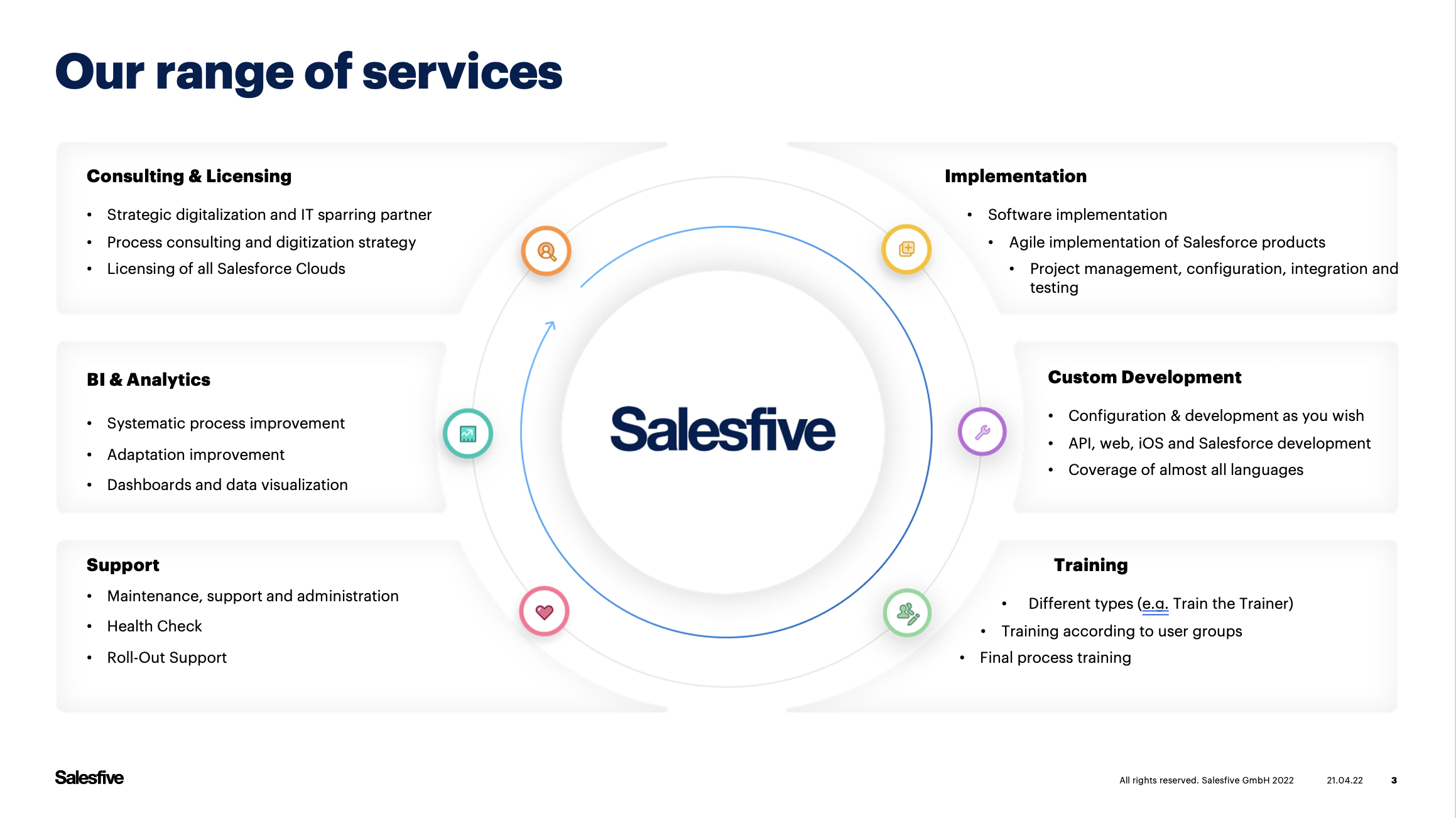 im interview salesfive salesforce bestsmile eine schweizer erfolgsgeschichte