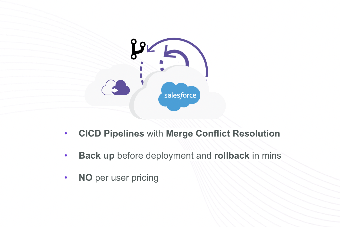 salesforce release management with opsera