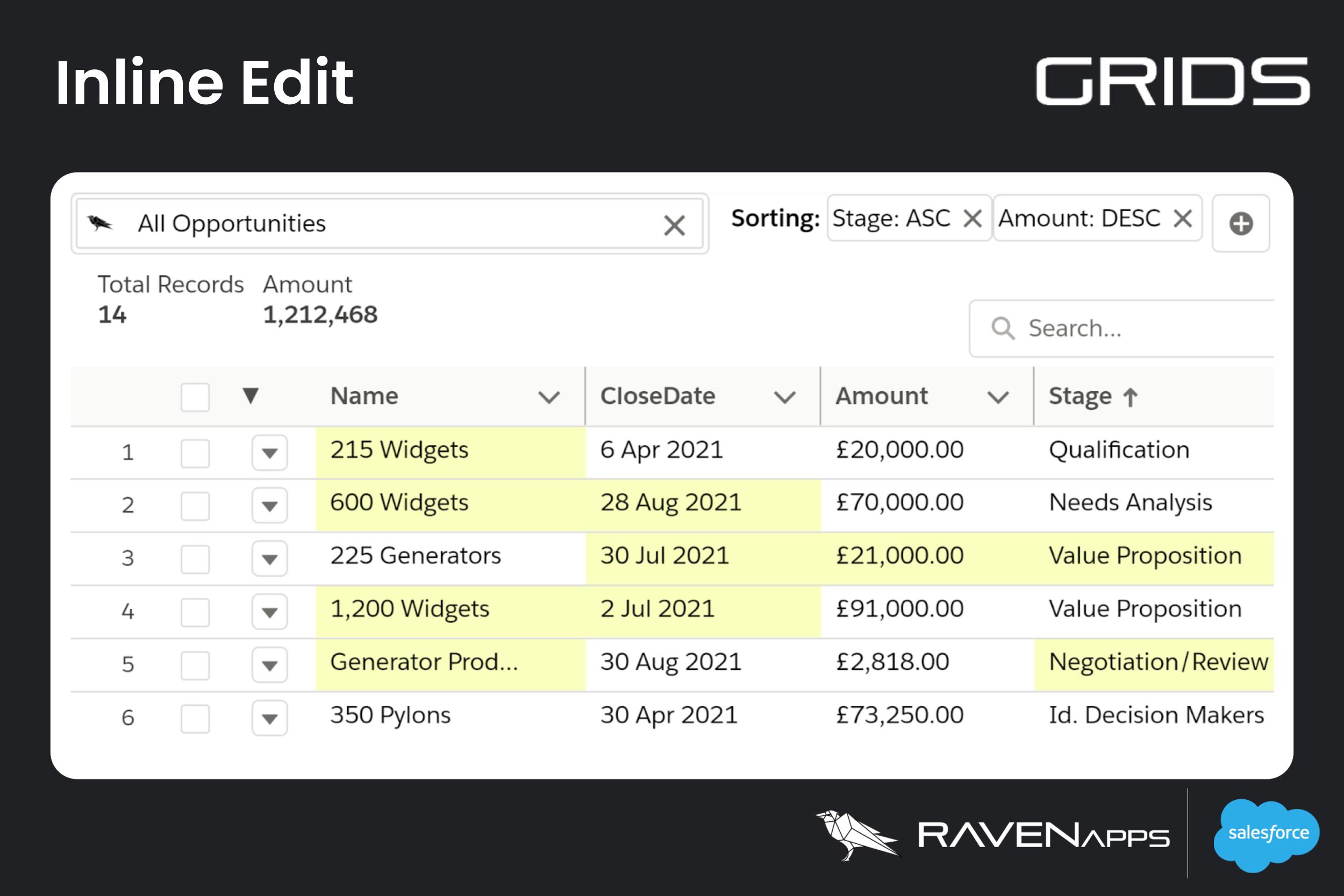 grids inline edit related list