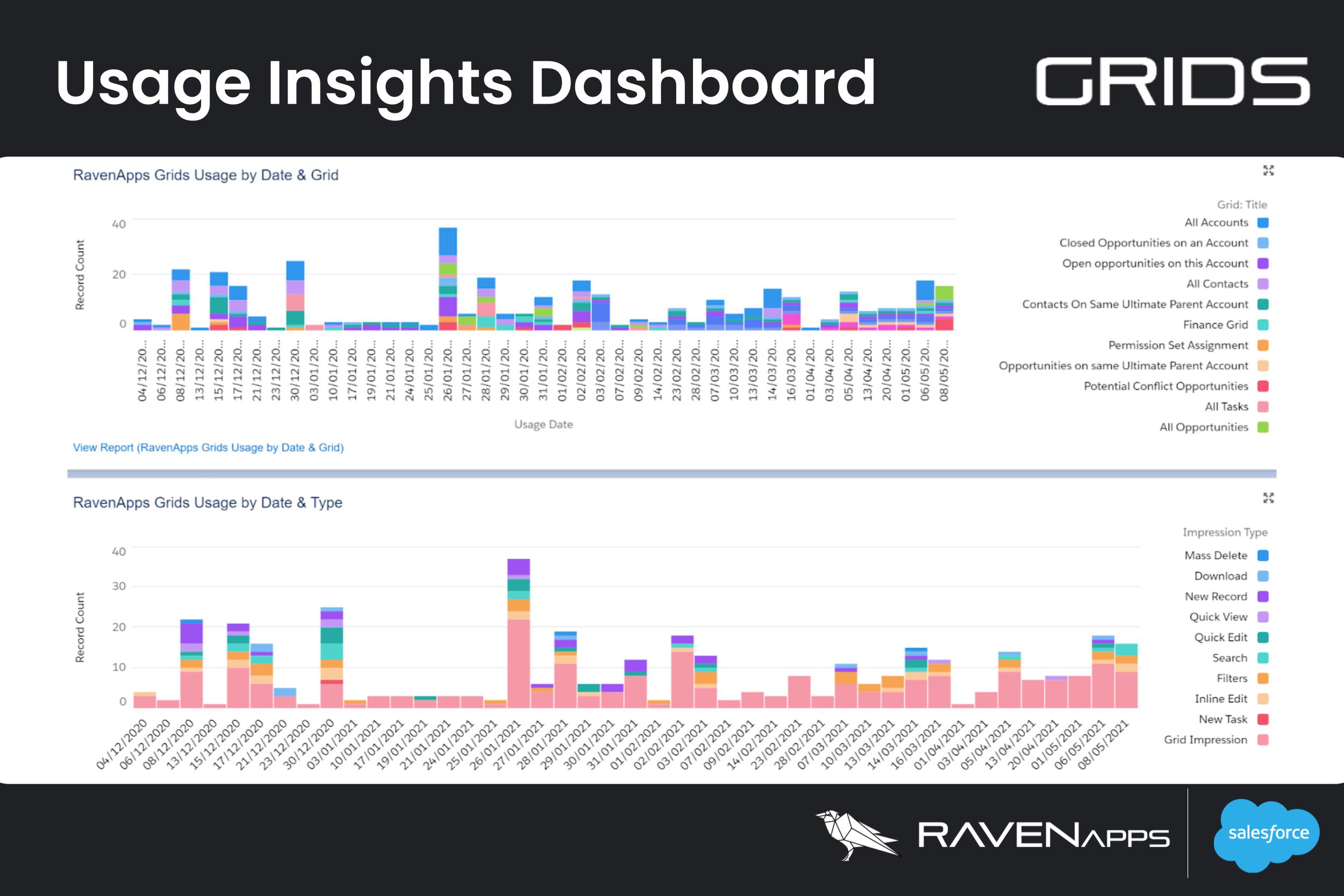 usage insights dashboard
