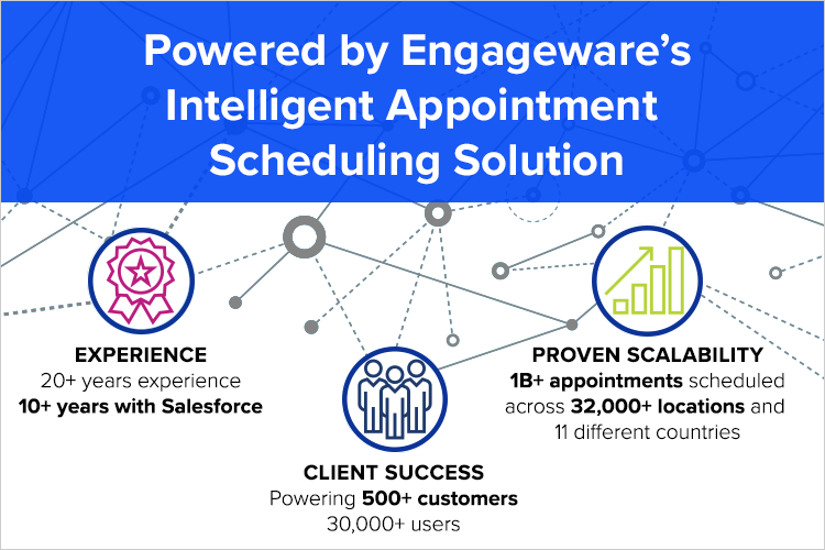 industry leaders rely on engageware join them