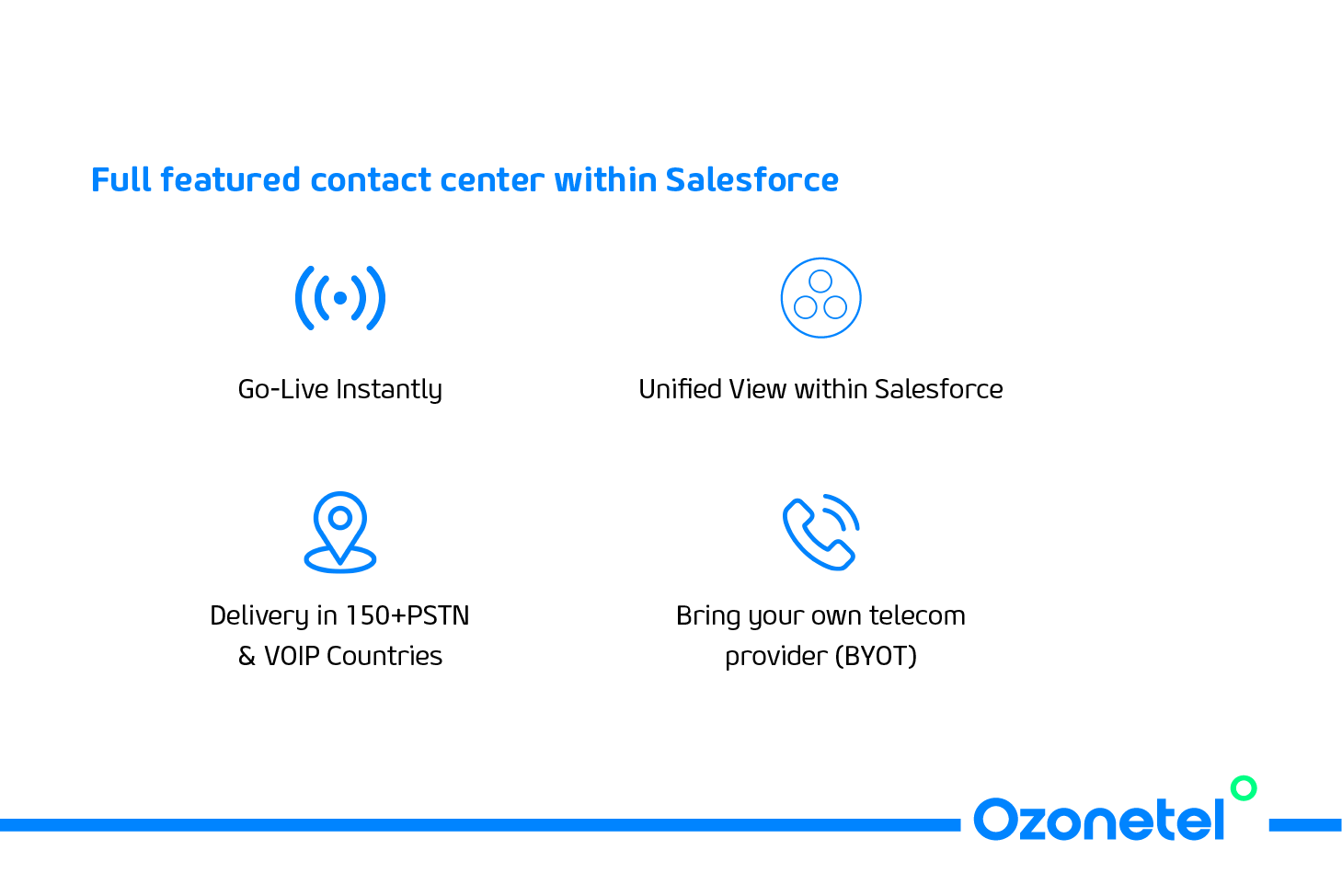 ozonetel omnichannel cti dialer ivr acd contact center