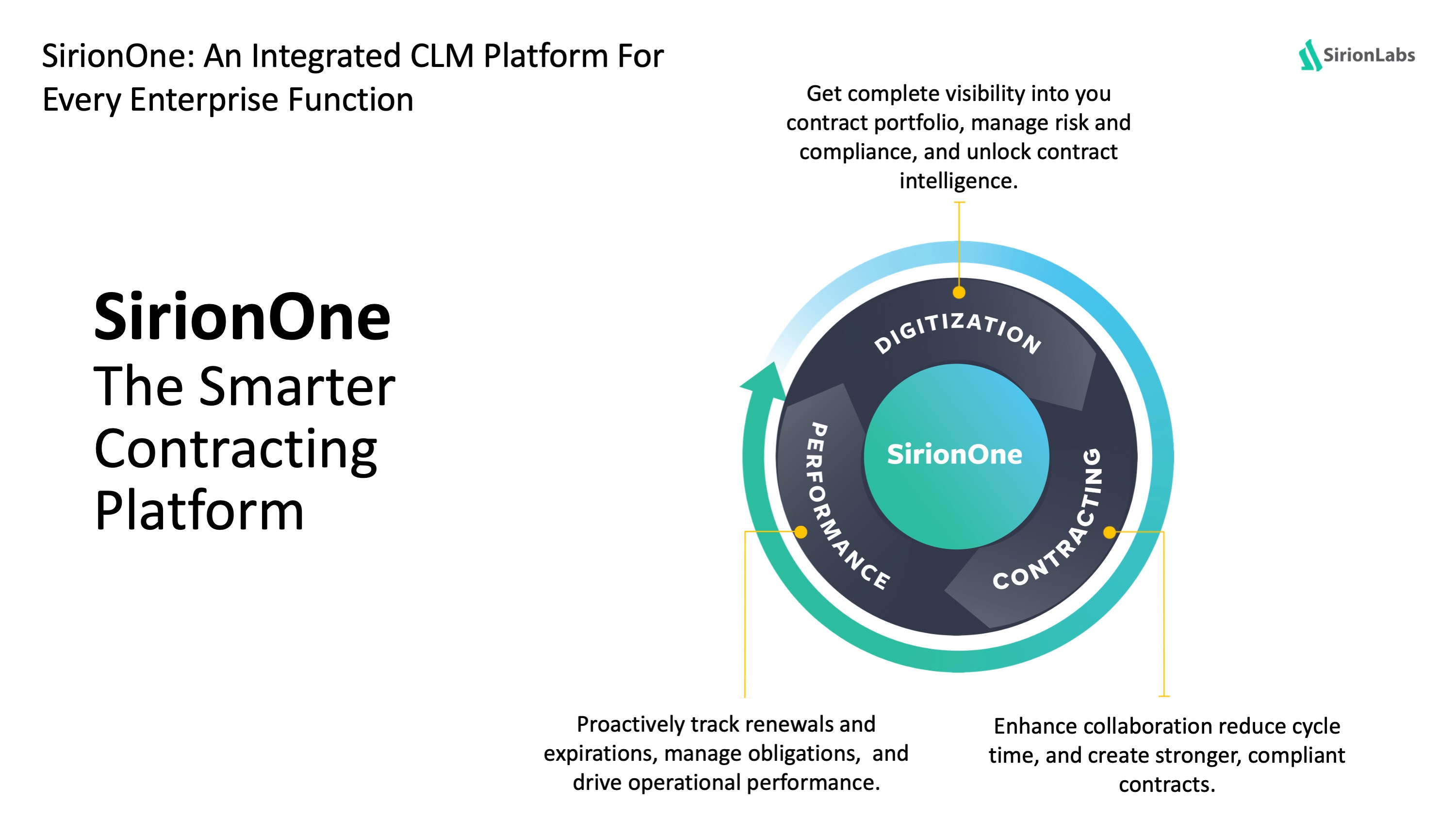 introducing sirionone for contract analytics