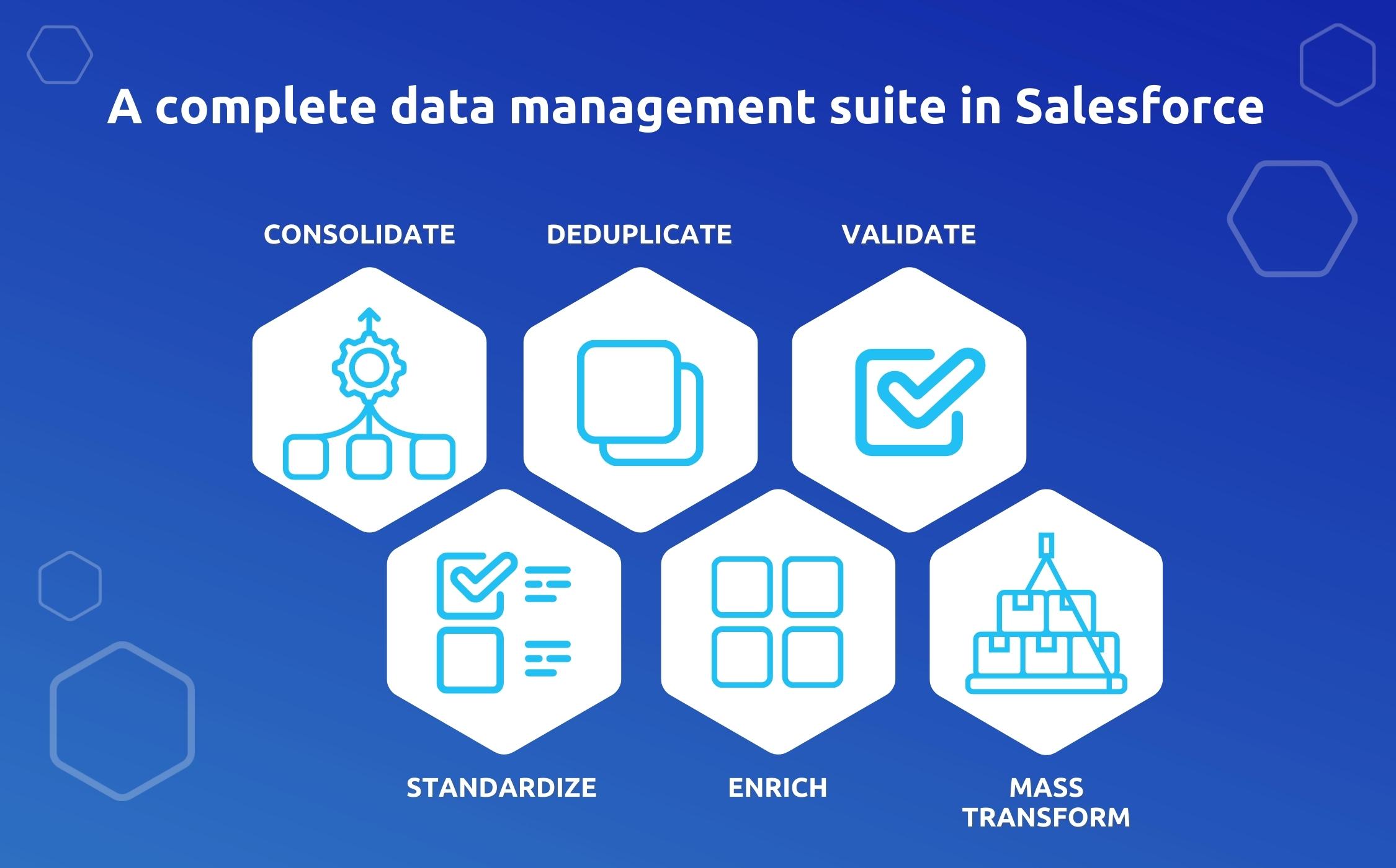 consolidate deduplicate validate standardize enrich and mass transform