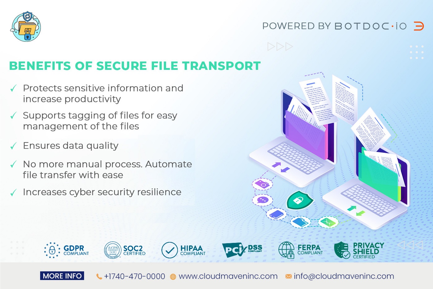 Secure File Transport Powered by Botdoc