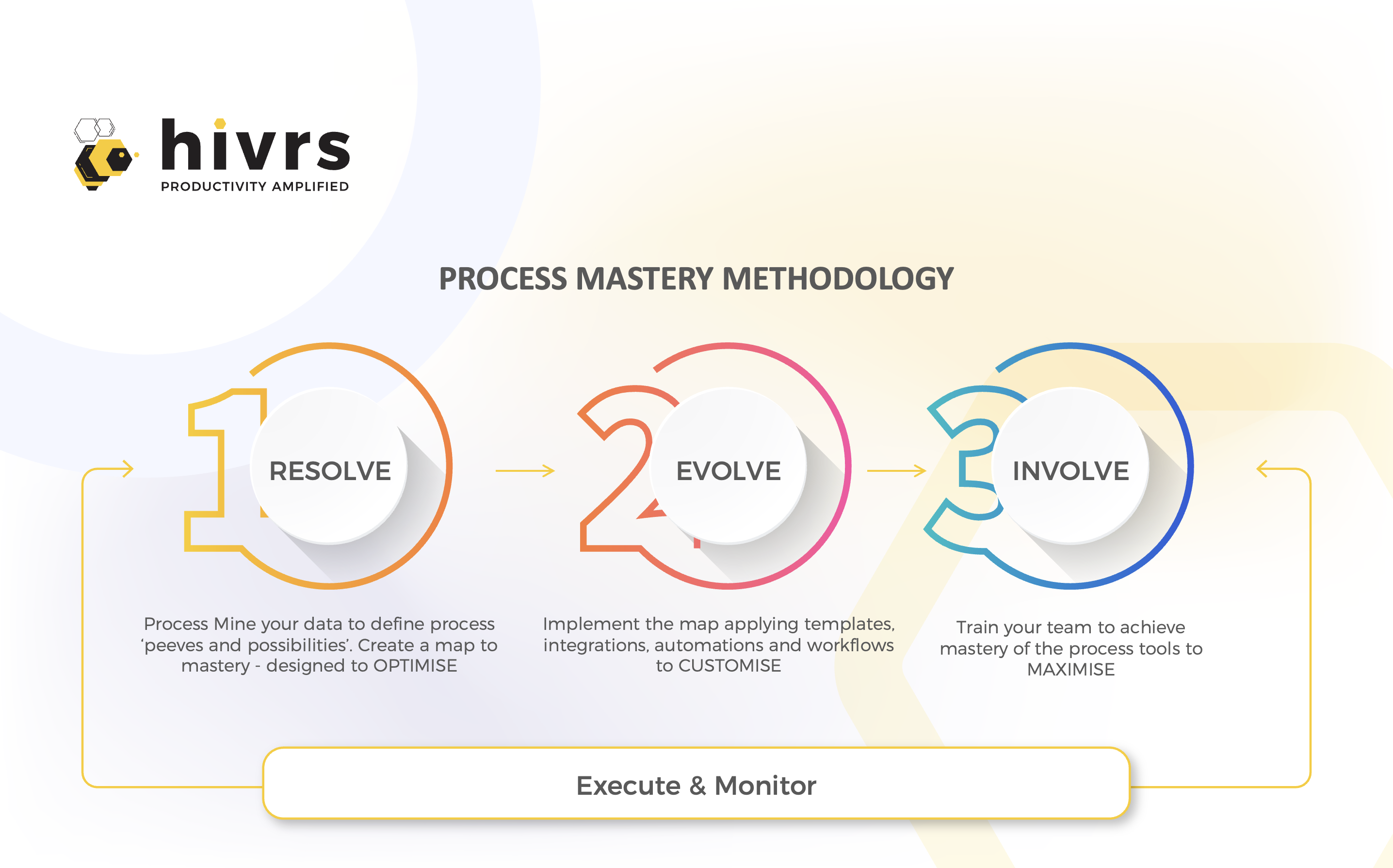 Hivrs Productivity Platform