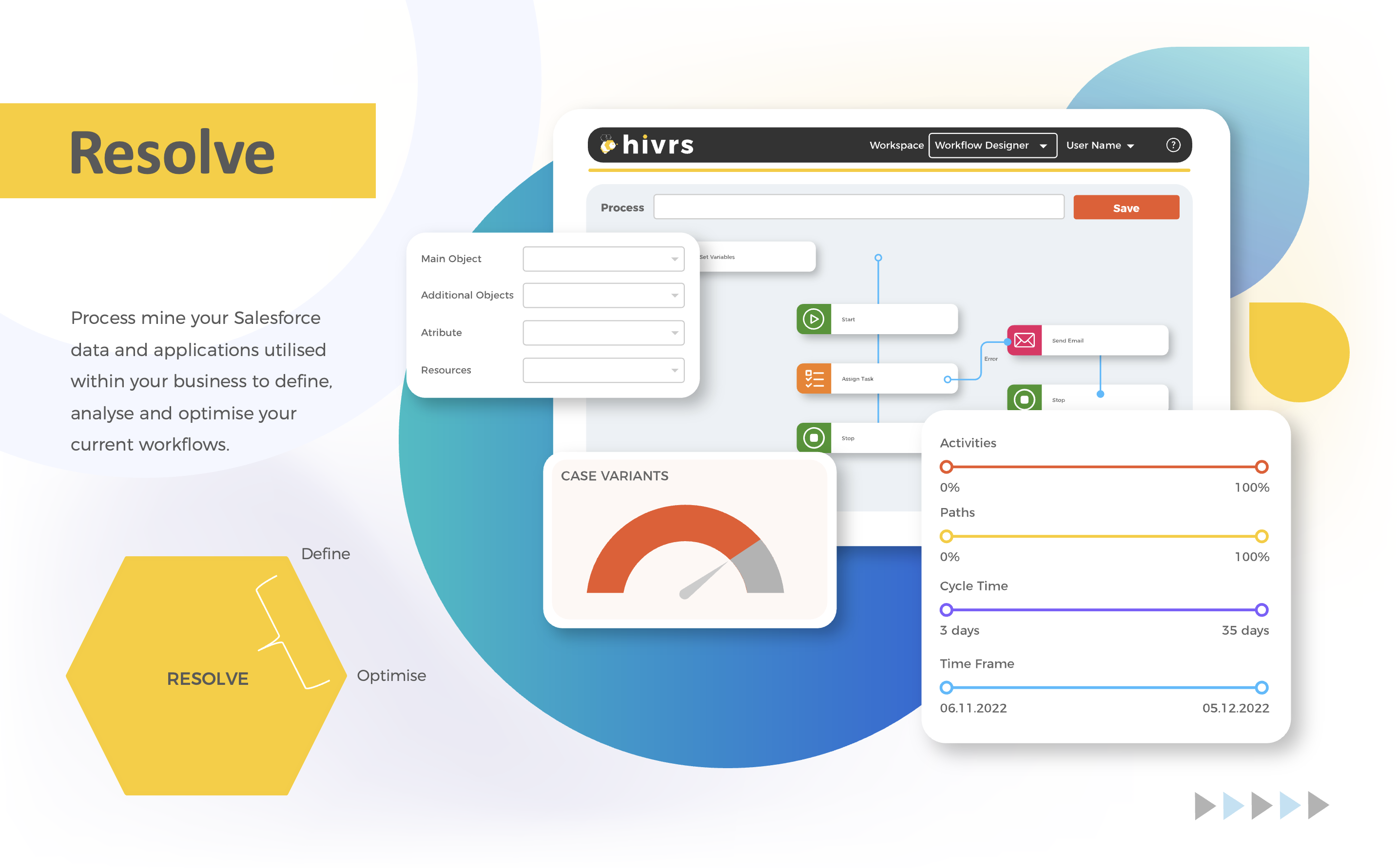 Hivrs Productivity Platform