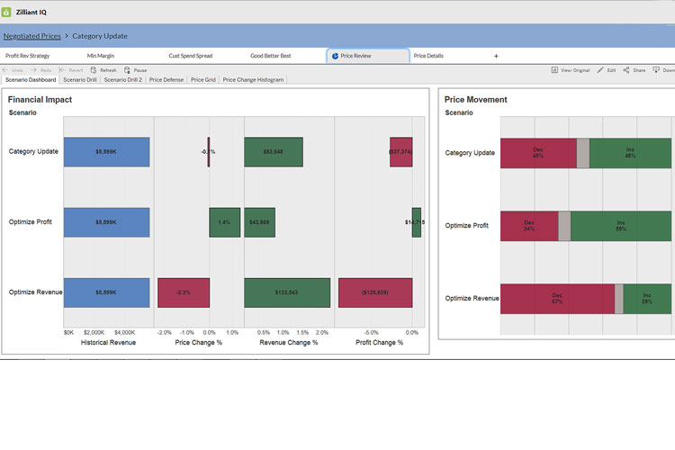 address pricing decision complexity