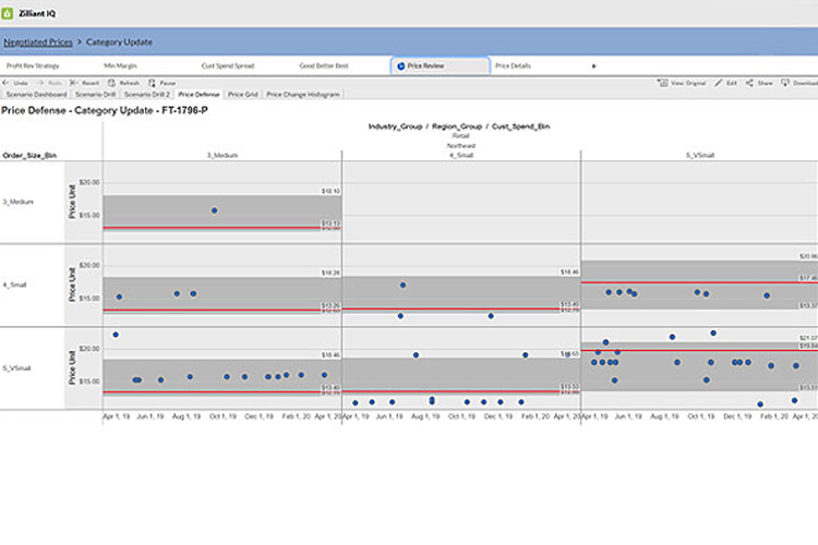 provide contextual pricing analytics