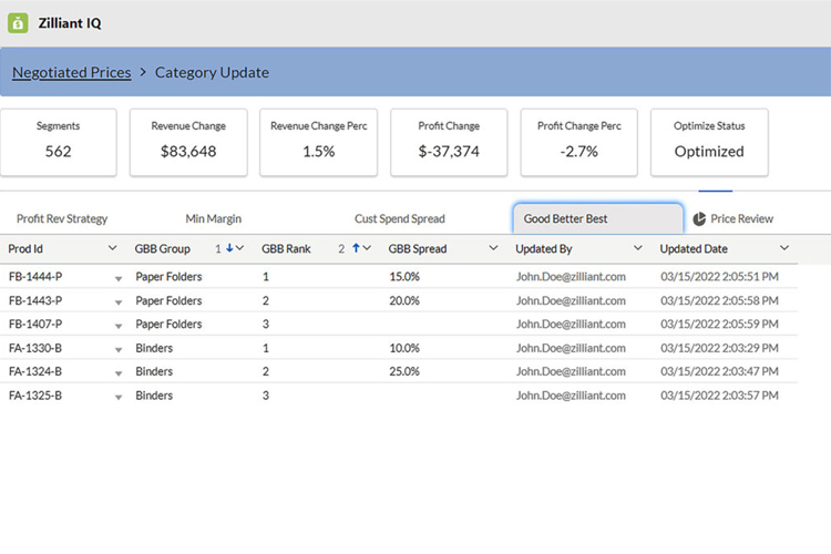 set optimized prices