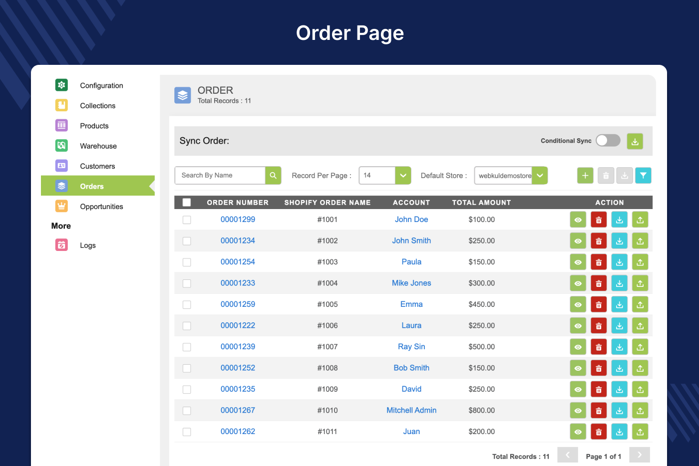 orders page