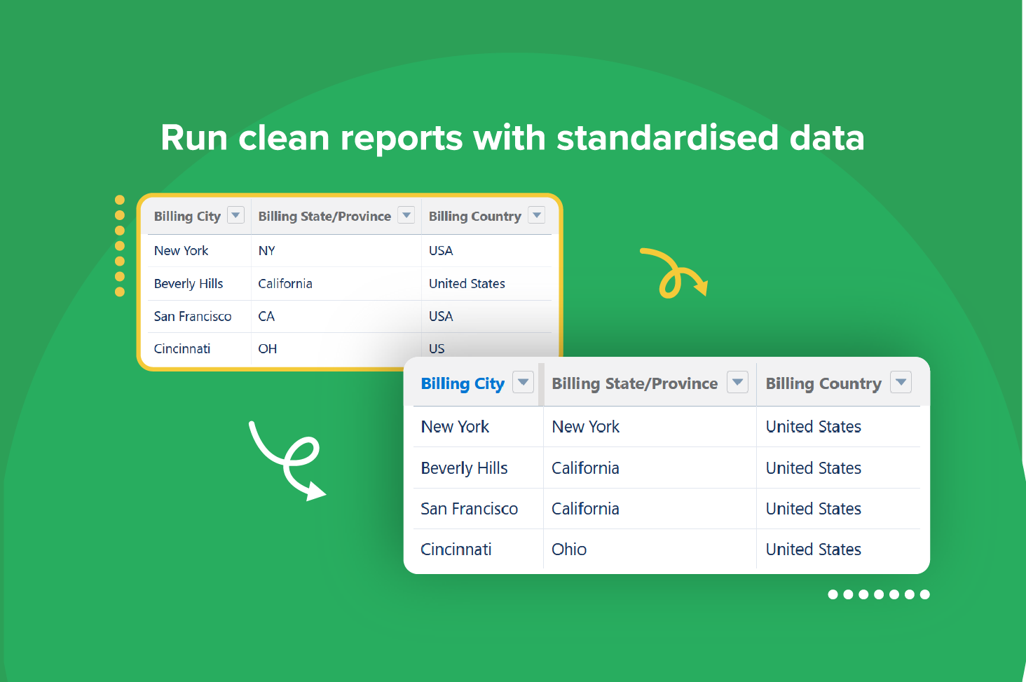 run clean reports with standardised data