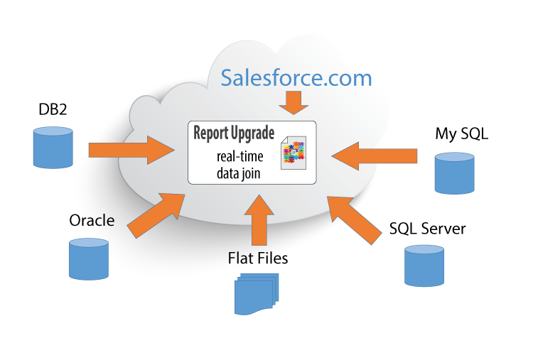 unlimited data joins