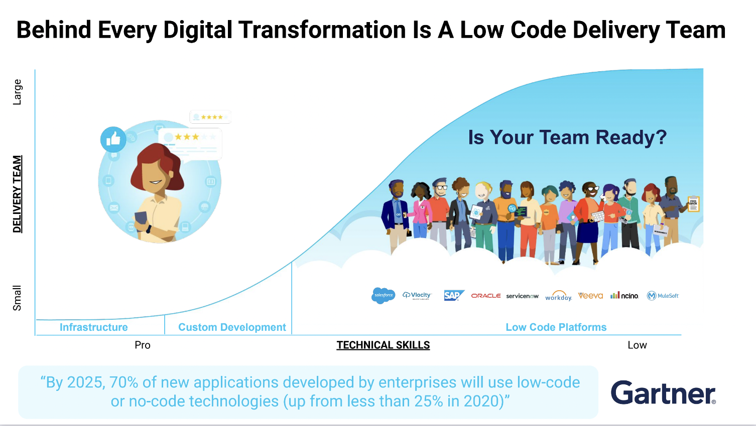 copado end to end devops solution for salesforce customers