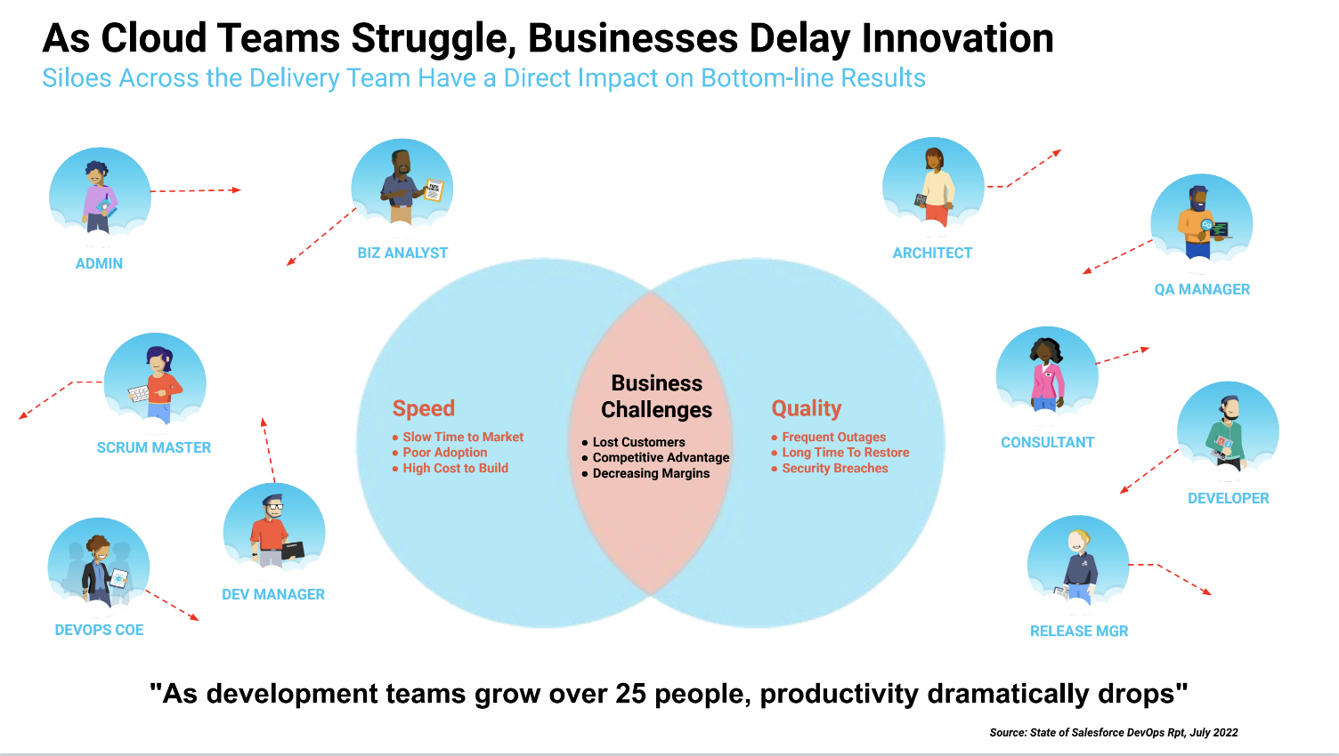 copado end to end devops solution for salesforce customers