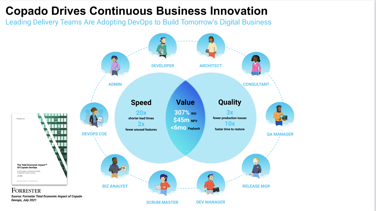 Copado - End-to-end DevOps Solution for Salesforce Customers