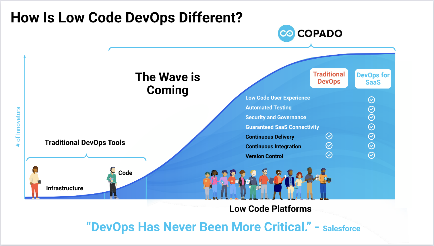 enterprise devops the next generation