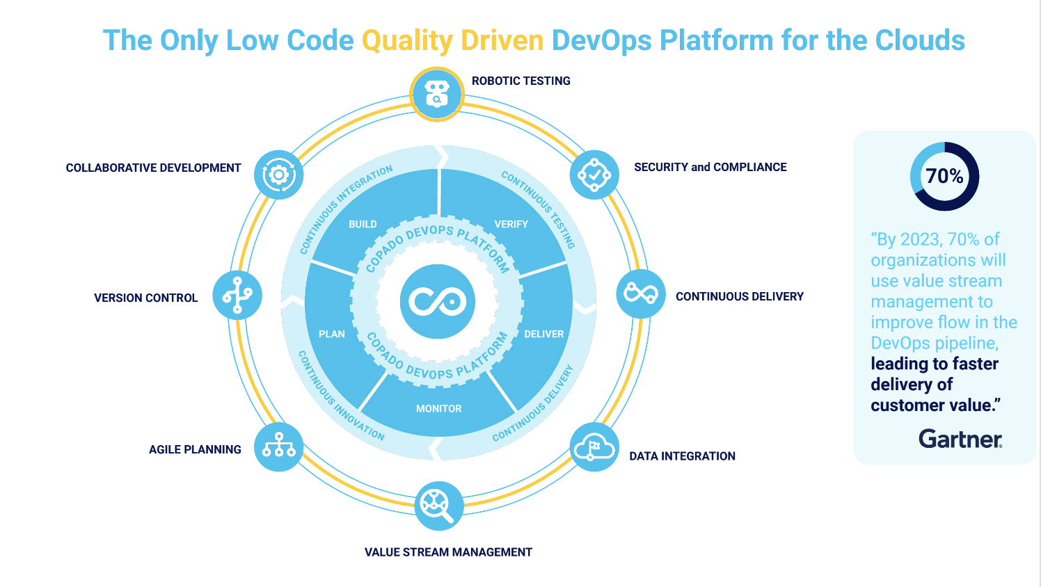 enterprise devops the next generation