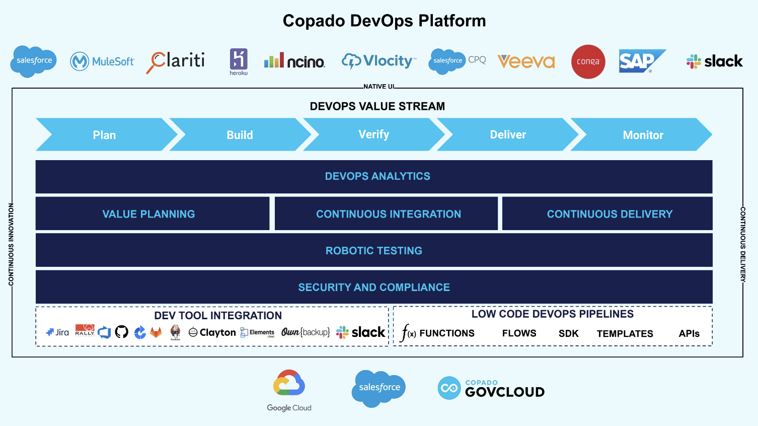 enterprise devops the next generation