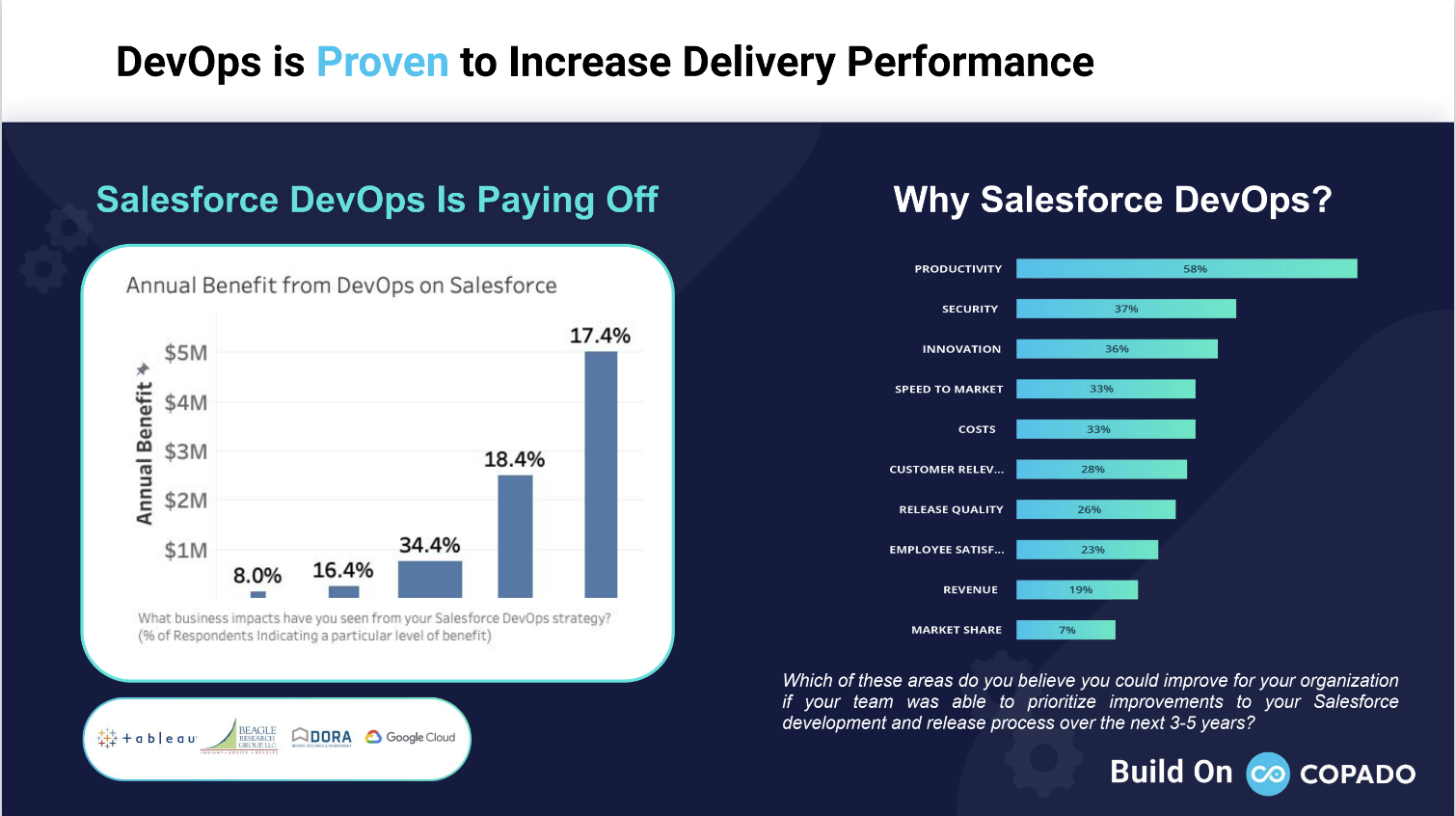 enterprise devops the next generation
