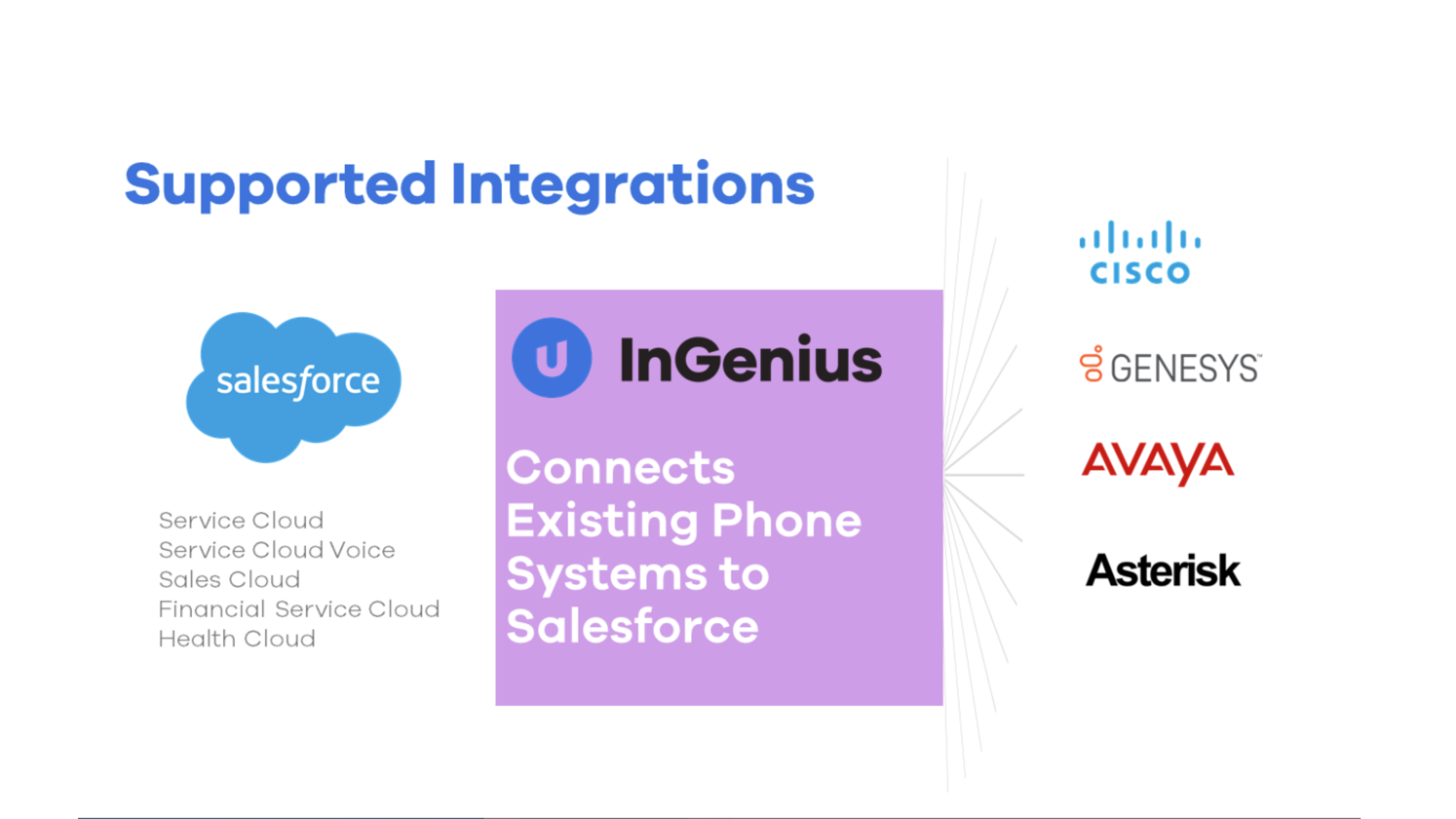 ingenius cti for salesforce