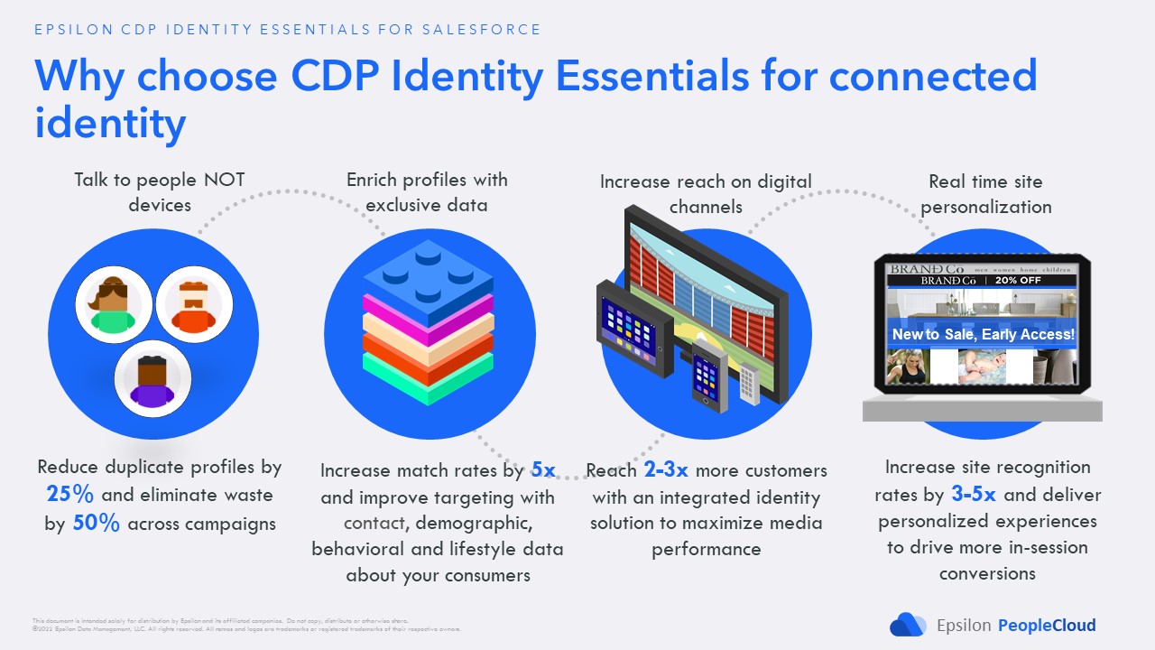 why cdp identity essentials for connected identity