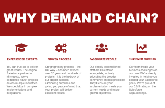 why choose demand chain